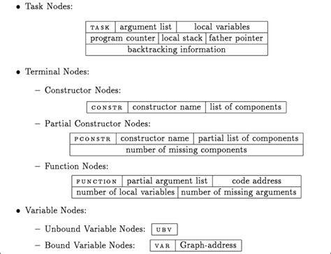 Structure Of Graph Nodes Download Scientific Diagram