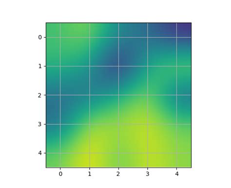 Pylabexamples Example Code Imageinterppy — Matplotlib 200