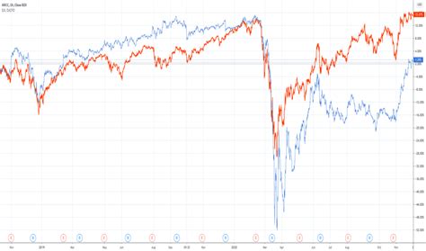 Arcc Stock Fund Price And Chart — Nasdaqarcc — Tradingview
