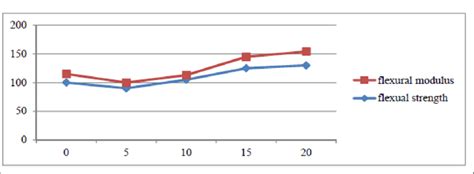Flexural Strength Of Gfrp [5] Download Scientific Diagram