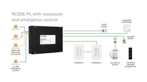 Wiring Diagram For Controlling Lighting