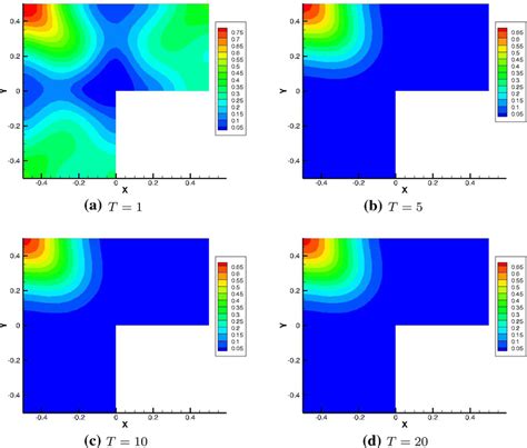 Linear Lagrange Element The Value Of ψhdocumentclass 12pt Minimal