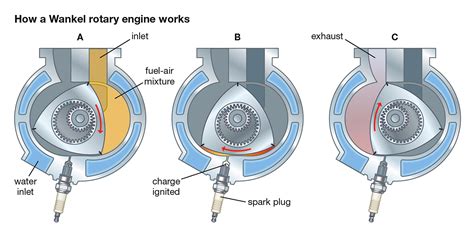 Wankel Engine Diagram At Esteban Roder Blog