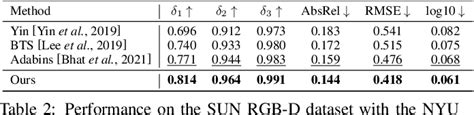 global local path networks for monocular depth estimation with vertical