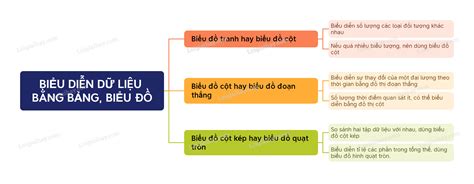 Lý Thuyết Biểu Diễn Dữ Liệu Bằng Bảng Biểu đồ Sgk Toán 8 Kết Nối Tri Thức Sgk Toán 8 Kết