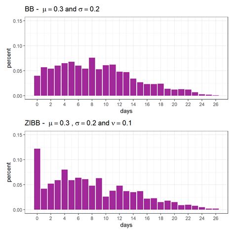 Tiago Mendonça Dos Santos Gamlss Exploring Its Applications Beyond