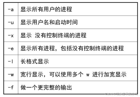 linux软件包和进程管理 包与进程的关系 csdn博客