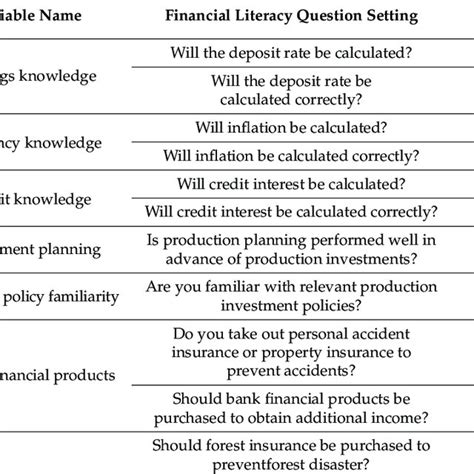 Factor Analysis Results And Reliability And Validity Tests Of Financial