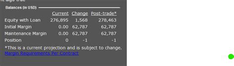 Margin Impact Rinteractivebrokers