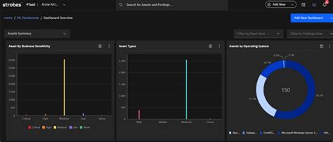 Role Of Asset Correlation In Vulnerability Management