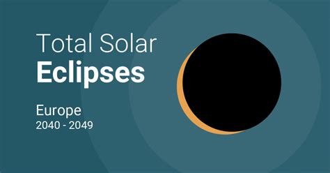 Total Solar Eclipses In Europe 20402049