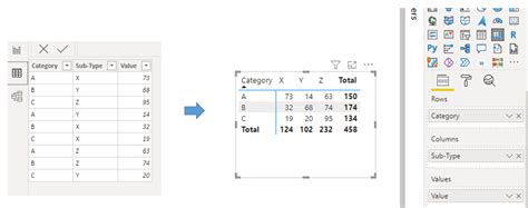 Solved Pivot Chart Sort By Columns Microsoft Fabric Community