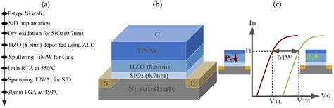 Field Effect Transistor Summary At Rory Barbour Blog