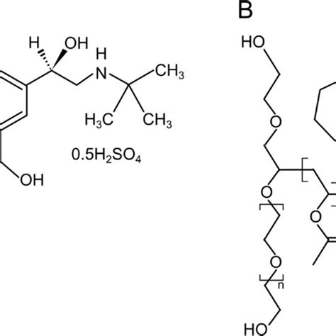 The Molecular Structures Of A Salbutamol Sulfate And B Soluplus
