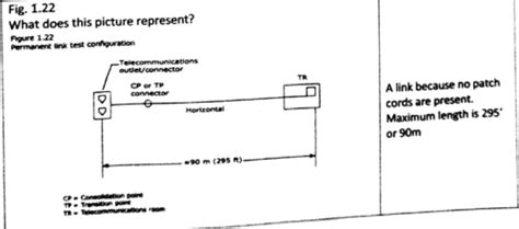 Chapter 1 Principle Of Transmission Chapter 2 Electromagnetic