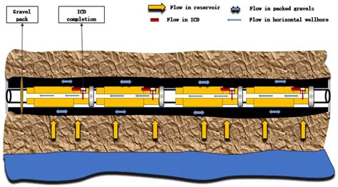 Horizontal Wells Examples At Patricia Tamayo Blog