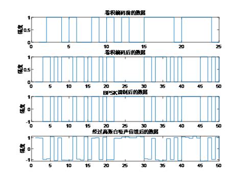 卷积编解码的fpga实现（2） 卷积编码fpga csdn博客