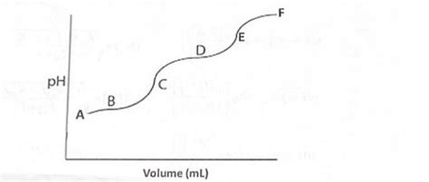 Solved This Is A Titration Curve Of A Weak Acid And Strong
