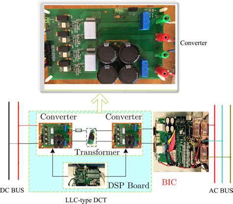 Llc‐type Dct Based Hybrid Acdc Nano‐grid Prototype Download