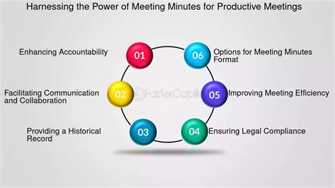 What Is Minute Types Of Minute The Business Communication