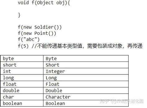 Java成长孵化园 认识java（day10） 知乎