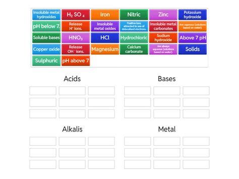 Acidbasealkalimetal Group Sort