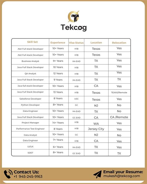 Tekcog On Linkedin Tekcog Digicog Javadeveloper Developer Uideveloper Reactdeveloper