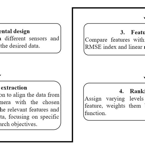 Comparative Analysis Flowchart 77 Download Scientific Diagram