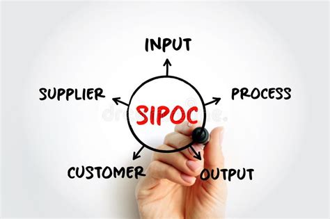 SIPOC Process Improvement Acronym Stands For Suppliers Inputs Process