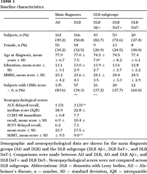 Table 1 From Clinical Validation Of The Cingulate Island Sign Visual