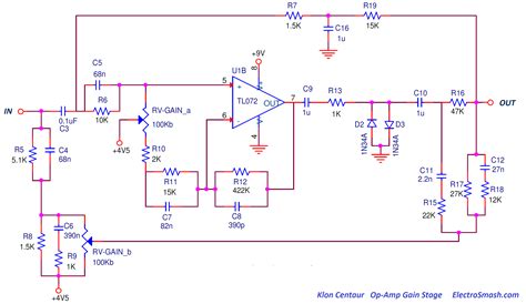 Electrosmash Klon Centaur Analysis