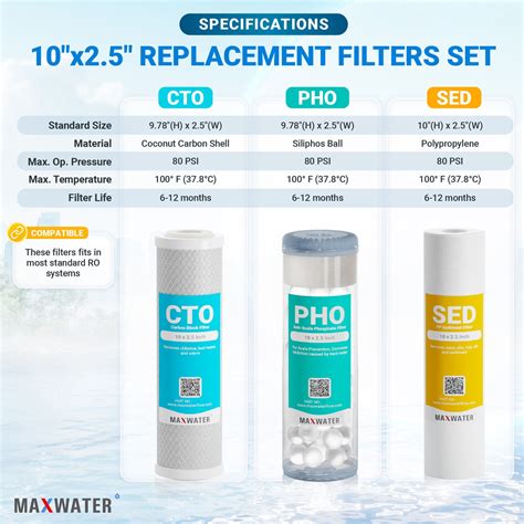 Siliphos Anti Scale Filter Cartridges For Whole House Systems Size Blue Max Water