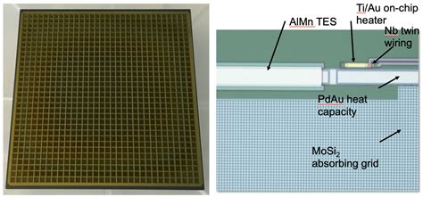 New Superconducting Sensor Arrays Will Enable Future Far Infrared Space