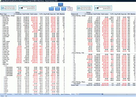 Horse Racing Spreadsheet Download Inside Options Trading Journal