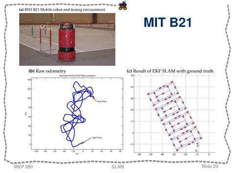 Ppt Simultaneous Localization And Mapping Slam Powerpoint Presentation Id 9000661