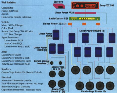 Car Audio Capacitor Farad Chart