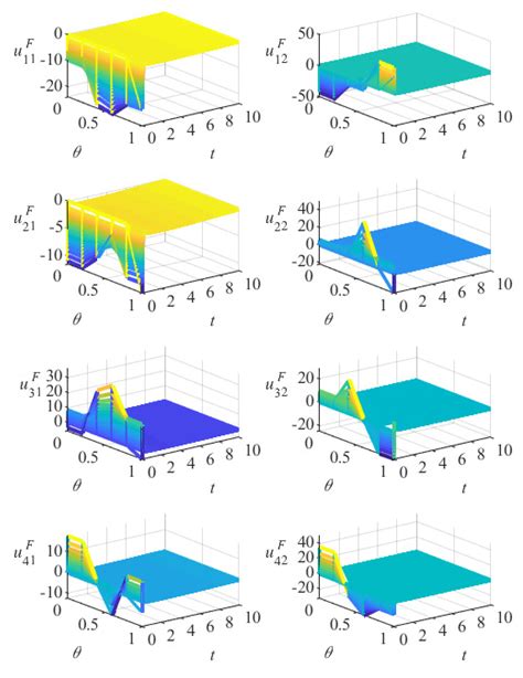 Fractal Fract Free Full Text Adaptive Fault Tolerant Control For