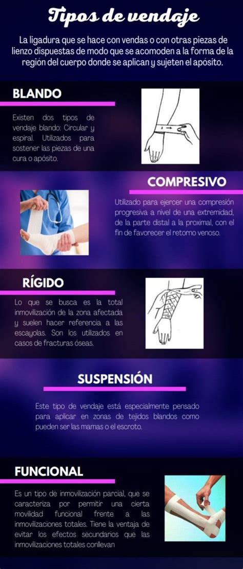 Tipo De Vendajes Tipo De Vendajes Enfermería Tipos De Vendajes