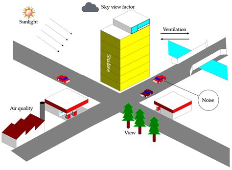 Toward 3d Property Valuation—a Review Of Urban 3d Modelling Methods For Digital Twin Creation