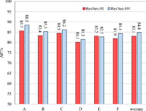 Figure 11 From An Ultrasmall Bolt Defect Detection Method For