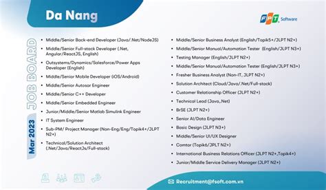 Vietnam Fpt Fptsoftware Fptsoftwarecareer Recruitment Vietnam