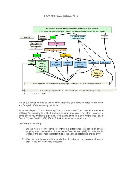 Property Flow Chart Property Law Autumn 2019 Based On Sackville Neave