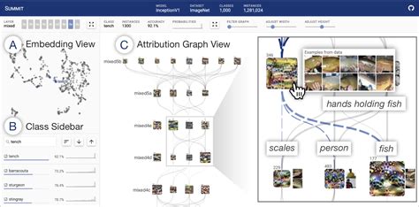 Zhehao Zhang Summit Scaling Deep Learning Interpretability By