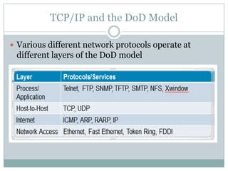 Tcp Ip And Do D Model PPTX Internet Computing