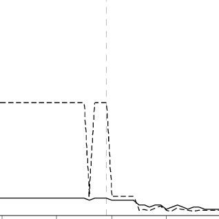 Clusters Number And Cluster Validity Index Versus Threshold For Download Scientific Diagram