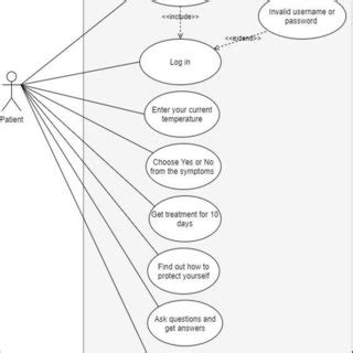 Covid System Use Case Diagram Download Scientific Diagram