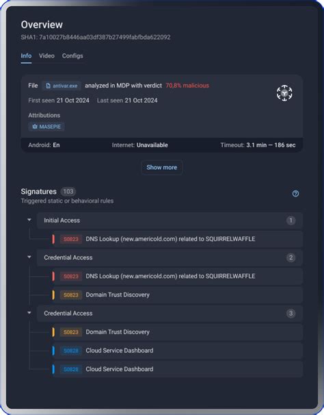 Thousands Of Free Malware Reports Group Ib