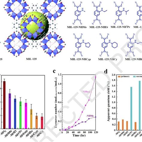 A 3d Network Of Porous Noordination Network Pcn Pcn 222 B Co 2