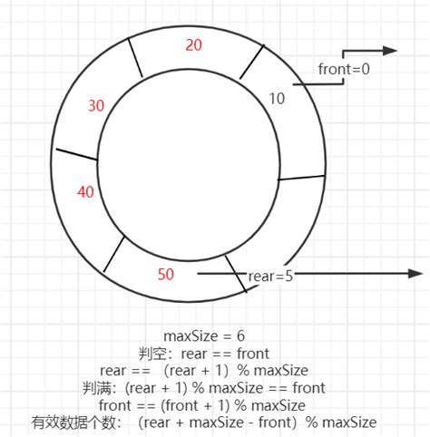 Github Fuyimdatastructure And Algorithm 数据结构与算法分析