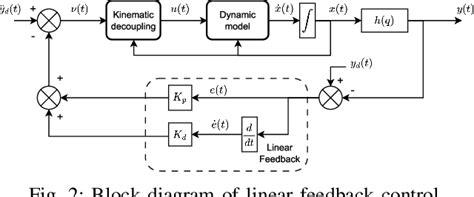 Figure 2 From Kinematic Constraint Based Linear Feedback Control Design